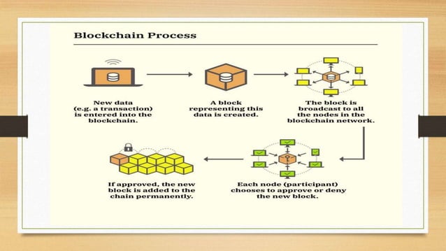 Blockchain Technology in Database Management.pptx