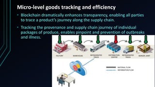 Block Chain Technology in Supply Chain for FMCG | PPTX