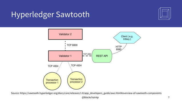 Running Hyperledger Sawtooth in Production - Hyperledger Global Forum 2018 | PPT