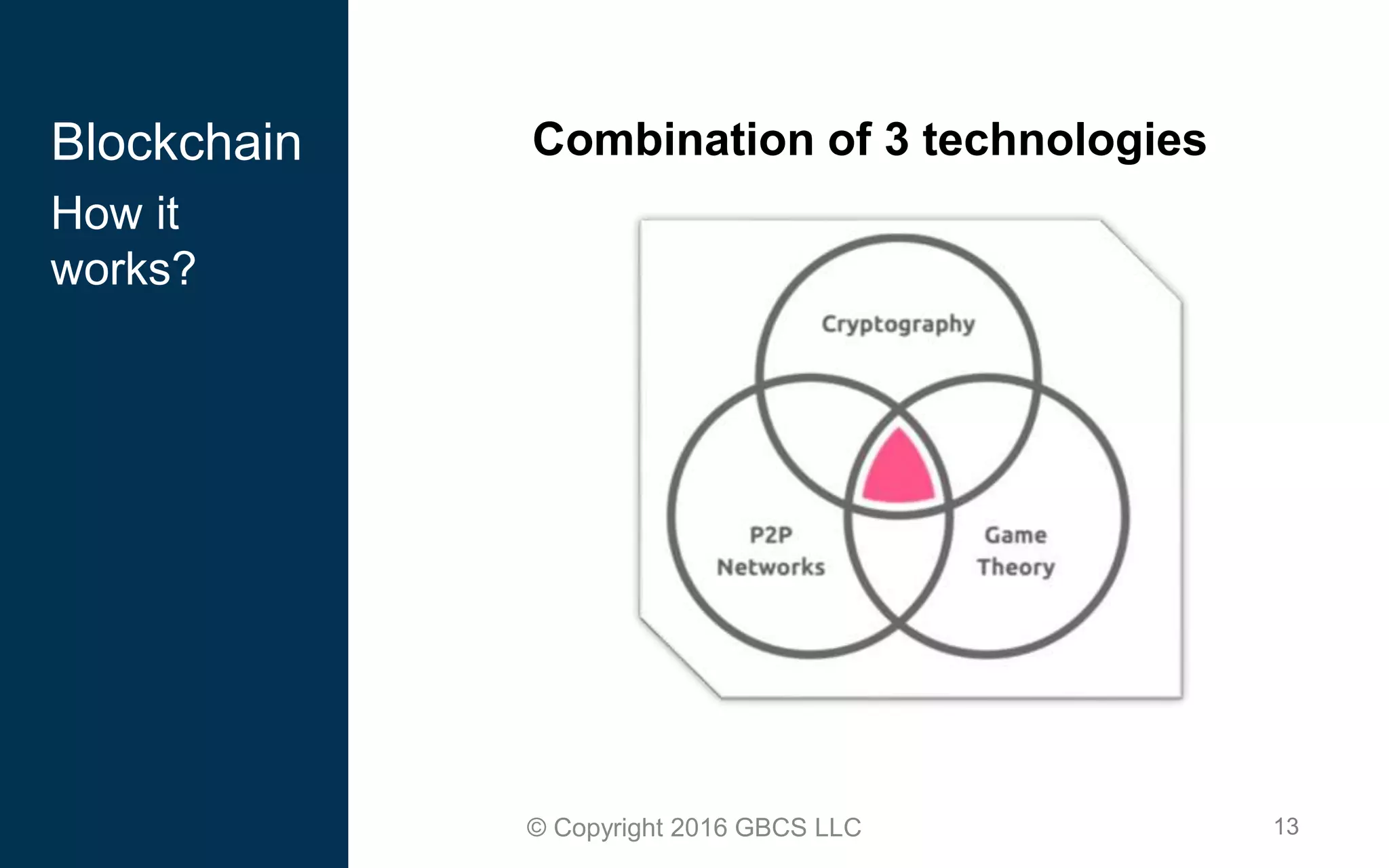 Blockchain Technology Powerpoint | PPTX