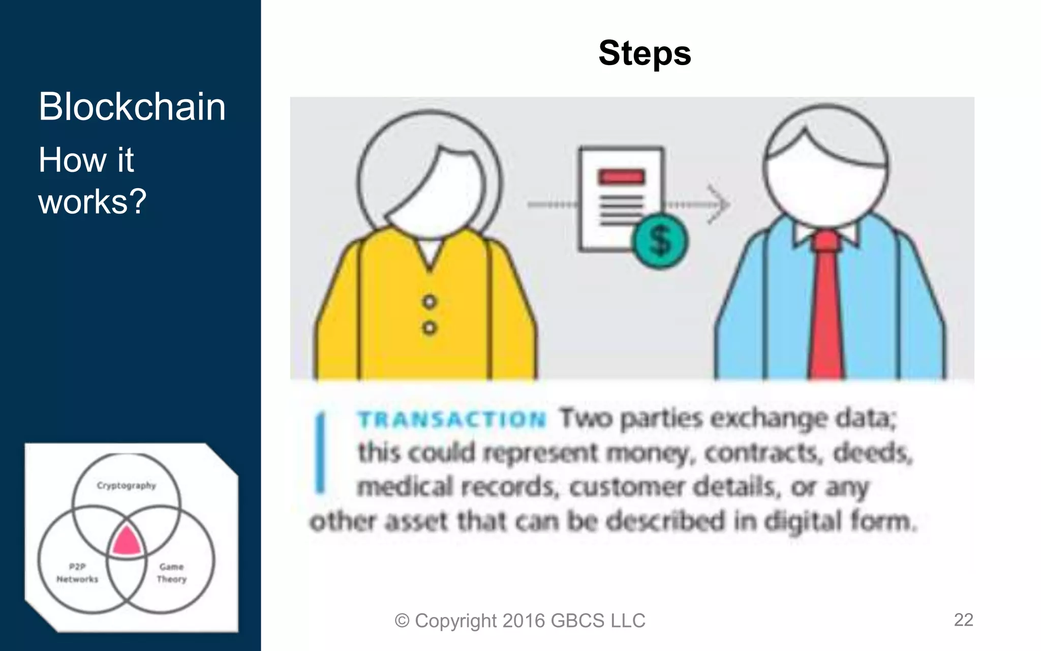 Blockchain Technology Powerpoint | PPTX | Internet | Computing