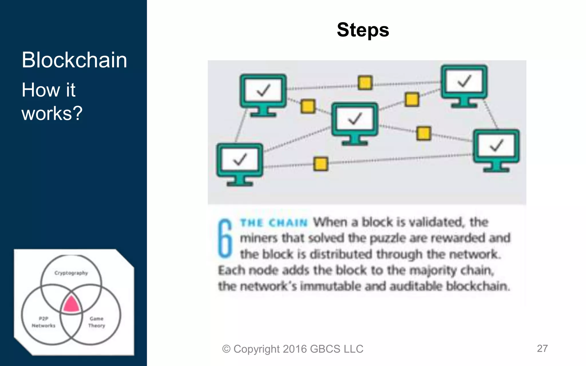 Blockchain Technology Powerpoint | PPTX | Internet | Computing