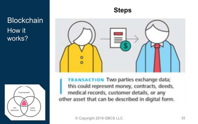 Blockchain Technology Powerpoint | PPTX | Internet | Computing