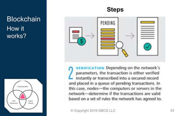 Blockchain Technology Powerpoint | PPTX | Internet | Computing