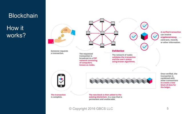 Blockchain Technology Powerpoint | PPTX | Internet | Computing
