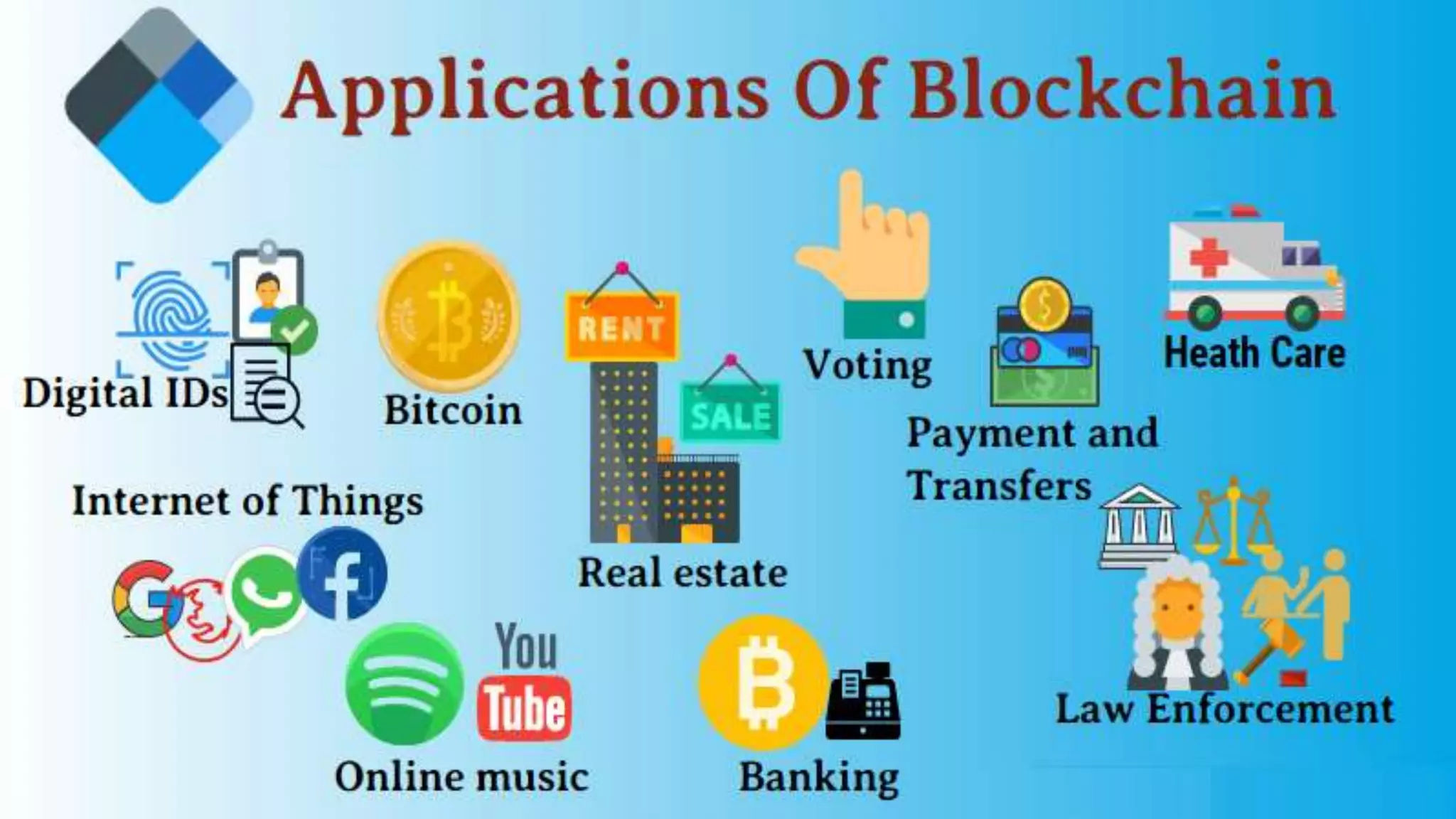 Blockchain Technology ppt project.pptx