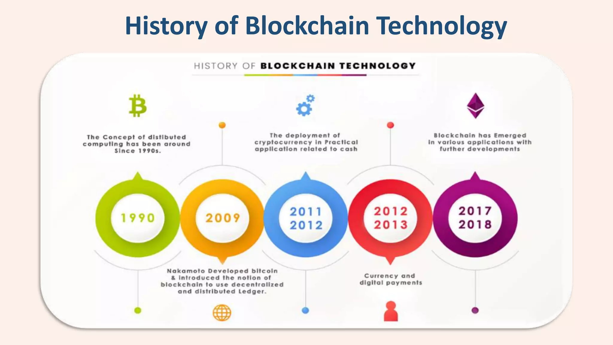 Blockchain Technology Ppt Projectpptx 