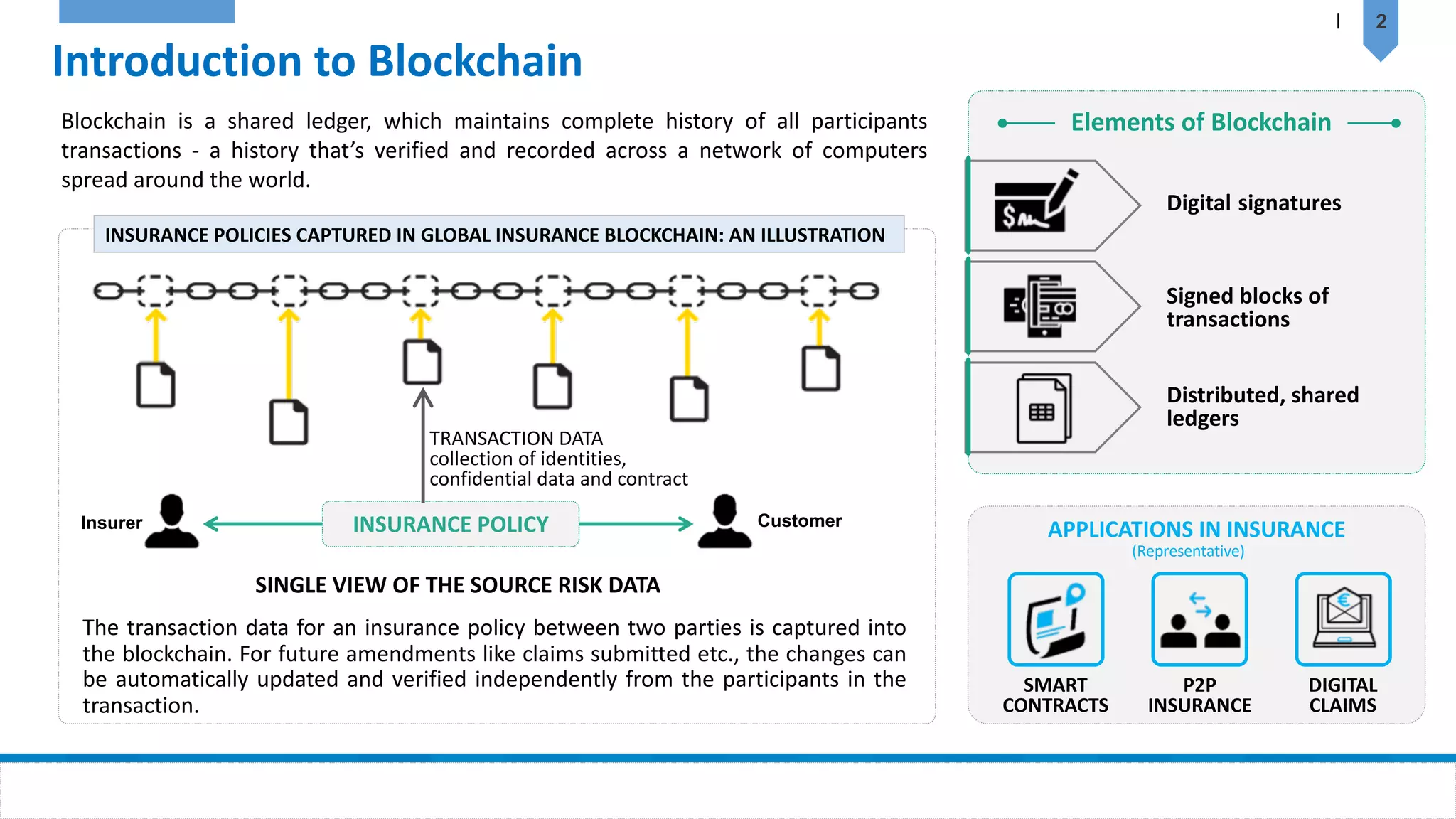 Blockchain Technology in Insurance Vertical | PPT