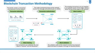 Blockchain Technology in Insurance Vertical | PPT