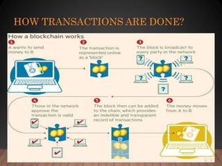 BLOCKCHAIN TECNOLOGY.pptx