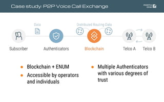 Blockchain in Telecom: Practical Cases | PPTX