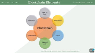 Blockchain Introduction | PDF
