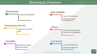 Blockchain Introduction | PDF
