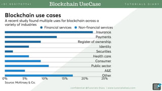 Blockchain Introduction | PDF