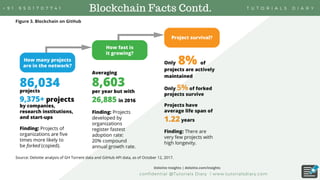 Blockchain Introduction | PDF