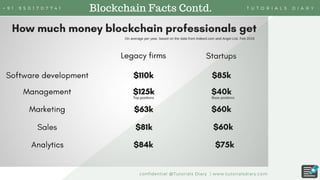 Blockchain Introduction | PDF