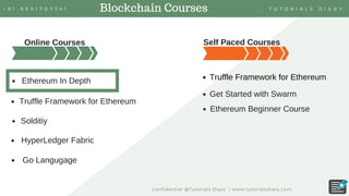 Blockchain Introduction | PDF