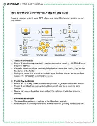 Blockchain Transactions Explained For Everyone | PDF