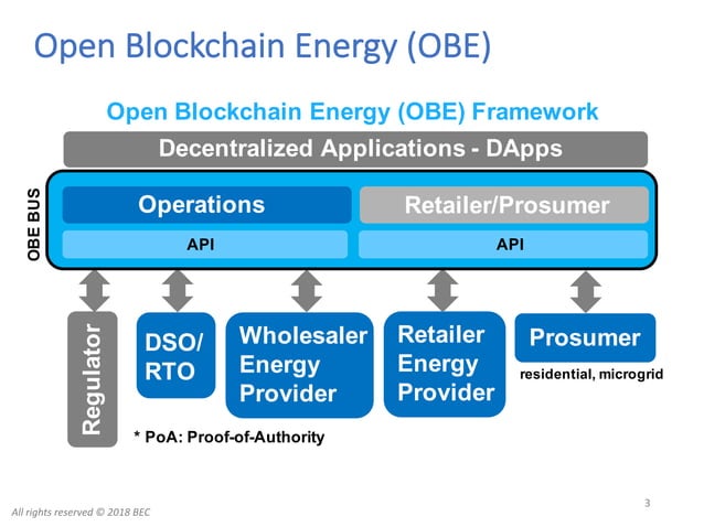 Blockchain Transactive Energy _ BEC (july 15th 2018) pdf | PPT | Free Download