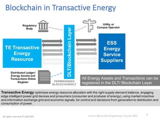 Blockchain Transactive Energy _ BEC (july 15th 2018) pdf | PPT