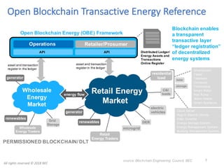 Blockchain Transactive Energy _ BEC (july 15th 2018) pdf | PPT