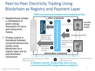 Blockchain Transactive Energy _ BEC (july 15th 2018) pdf | PPT