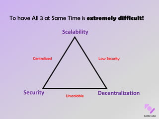 Blockchain Trilemma Summary_Oden Labs.pdf