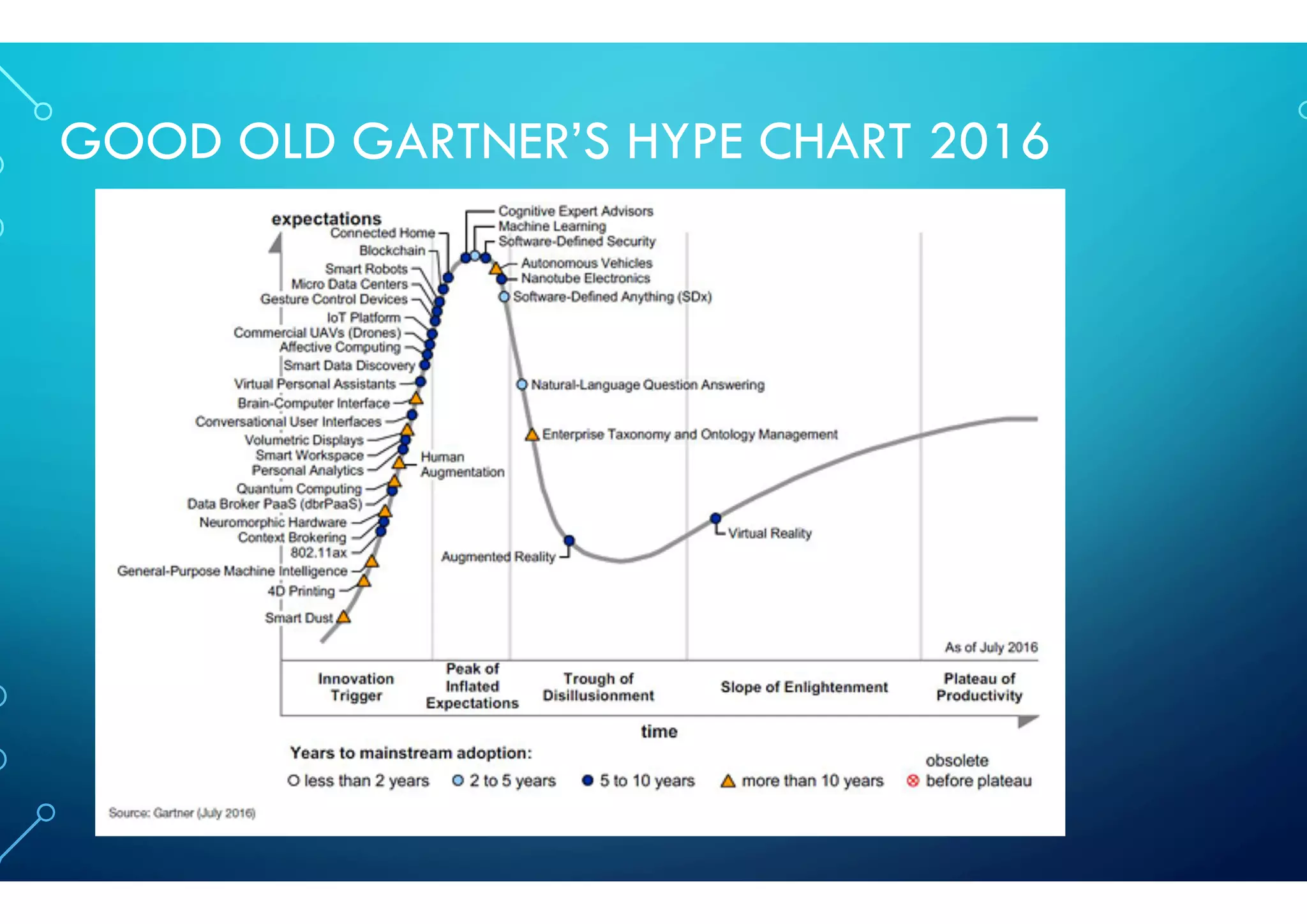 Blockchain Use Cases Ppt