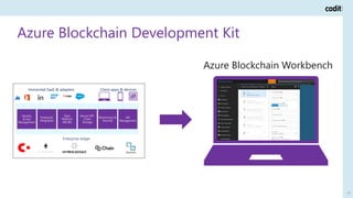 Blockchain in Practice | PPT