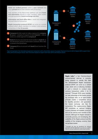 Blockchain white paper | PDF