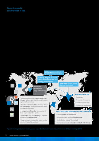 Blockchain white paper | PDF