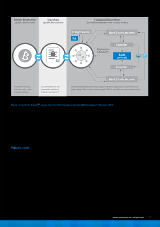 Blockchain white paper | PDF
