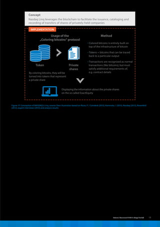 Blockchain white paper | PDF