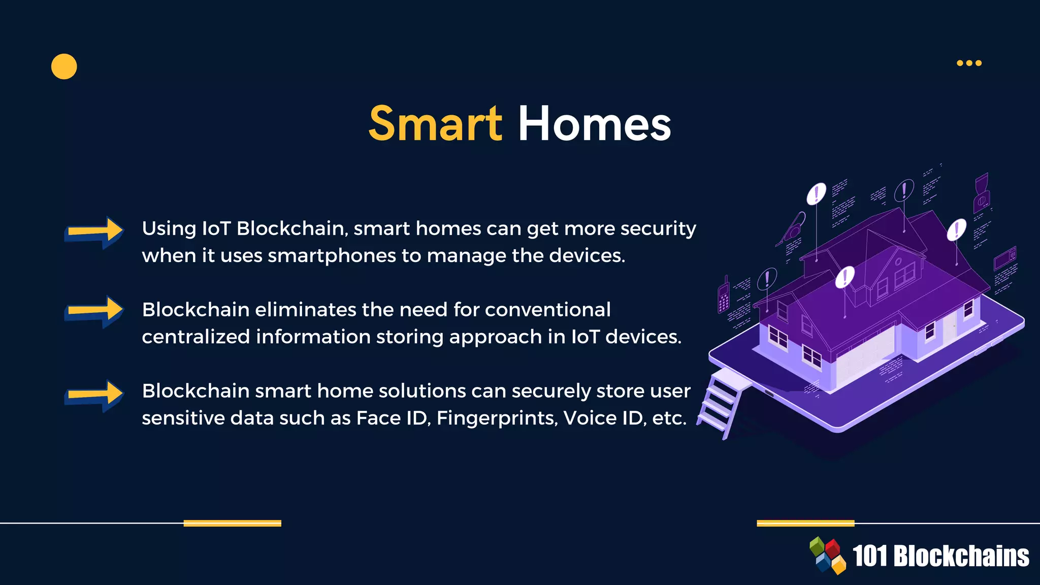 Blockchain With IoT - Top Blockchain IoT Use Cases | PDF