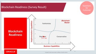 Blockchain workshop design thinking and technical workshop | PDF | Business Expos & Conferences ...