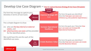 Blockchain workshop design thinking and technical workshop | PDF