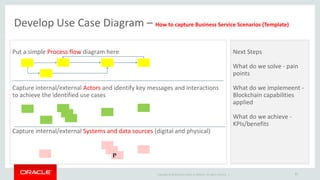 Blockchain workshop design thinking and technical workshop | PDF ...