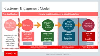 Blockchain workshop design thinking and technical workshop | PDF | Business Expos & Conferences ...