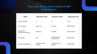 NFT Marketplace Development Guide.pdf