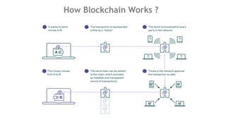 Blockchin architecture & use cases -part-2 | PPT