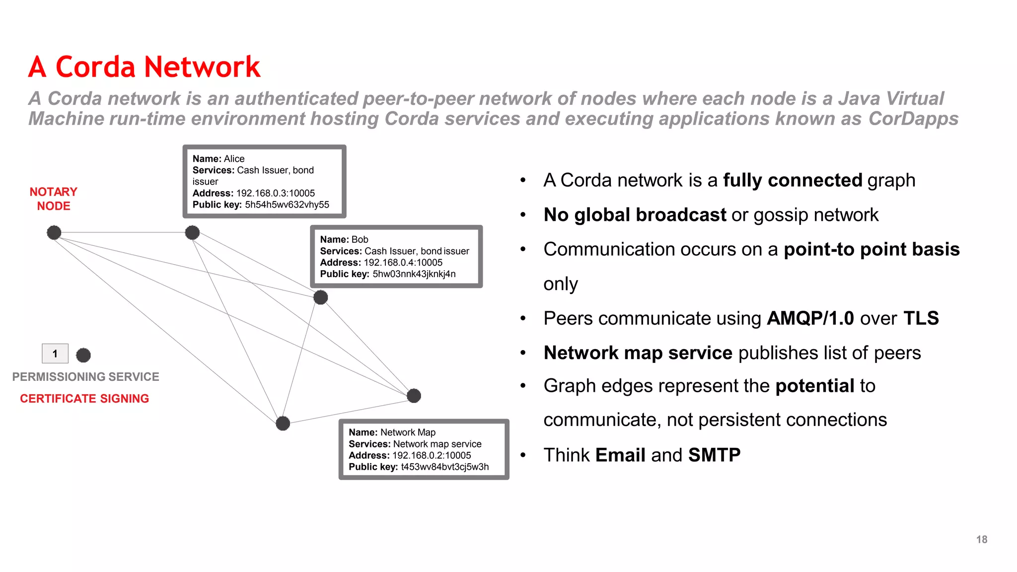 Building Blockchain Application with Corda | PPTX