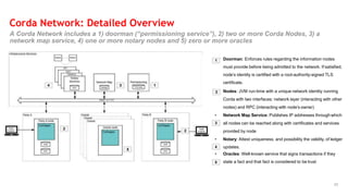 Building Blockchain Application with Corda | PPT