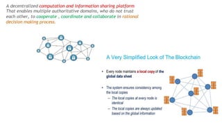 Building Blockchain Application with Corda | PPT