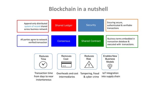 Blockchin architecture azure meetup | PPT