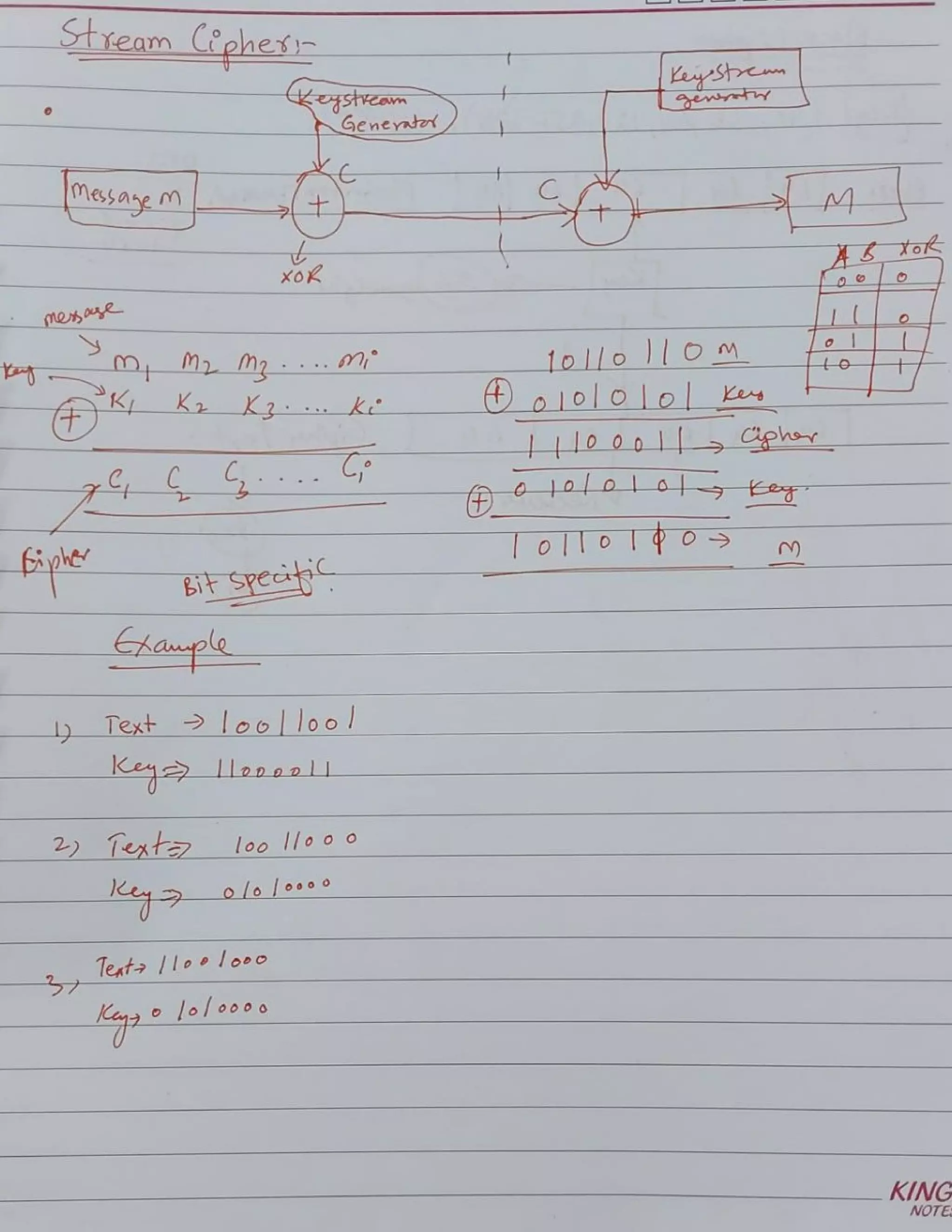 Block Cipher Pdf Free Download