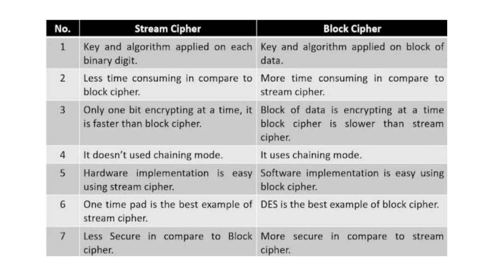 block cipher and its principle and charateristics.pptx
