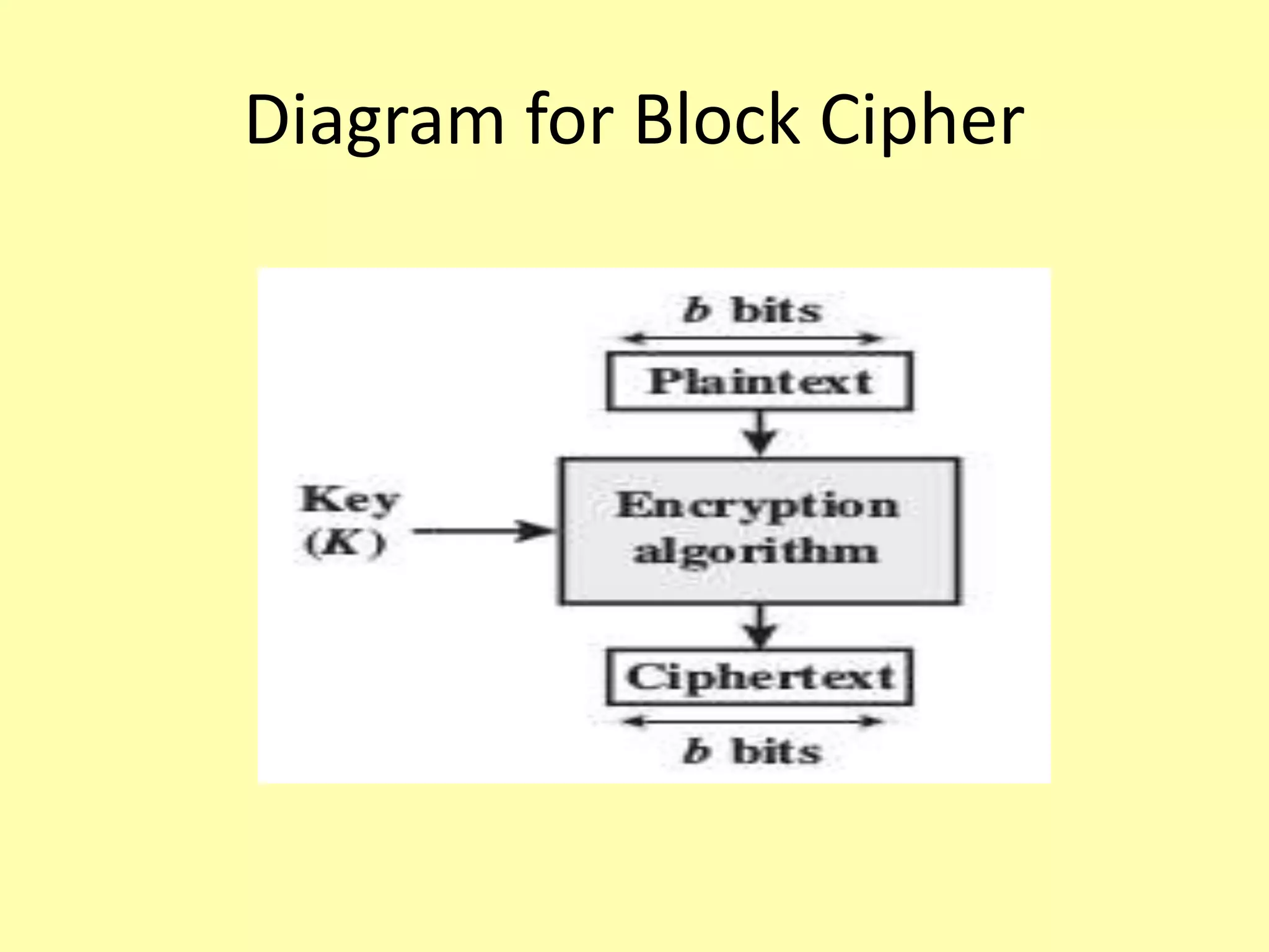 Block Cipher and its Design Principles | PPT