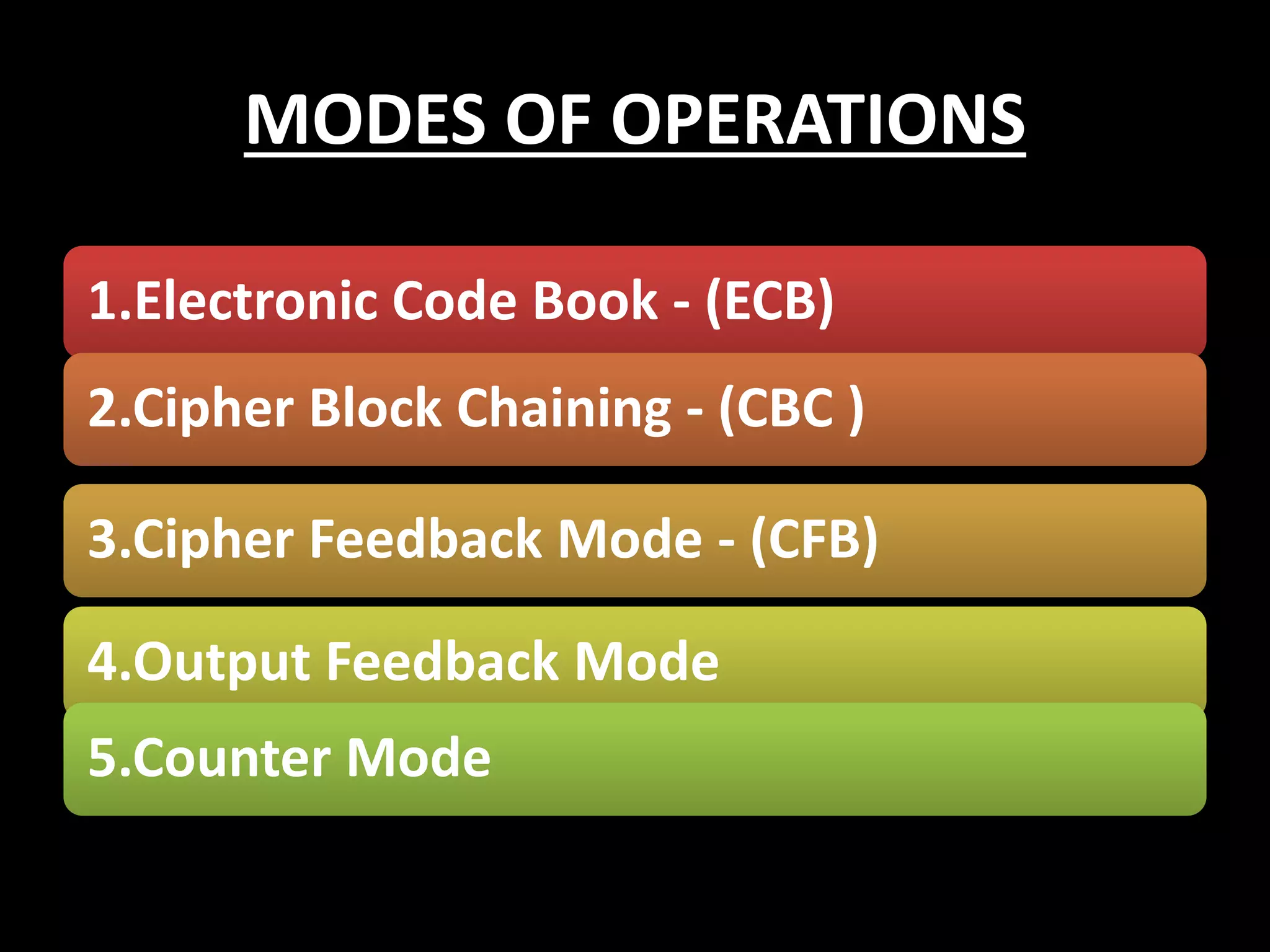 Block Cipher and Operation Modes | PPTX