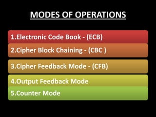 Block Cipher and Operation Modes | PPTX