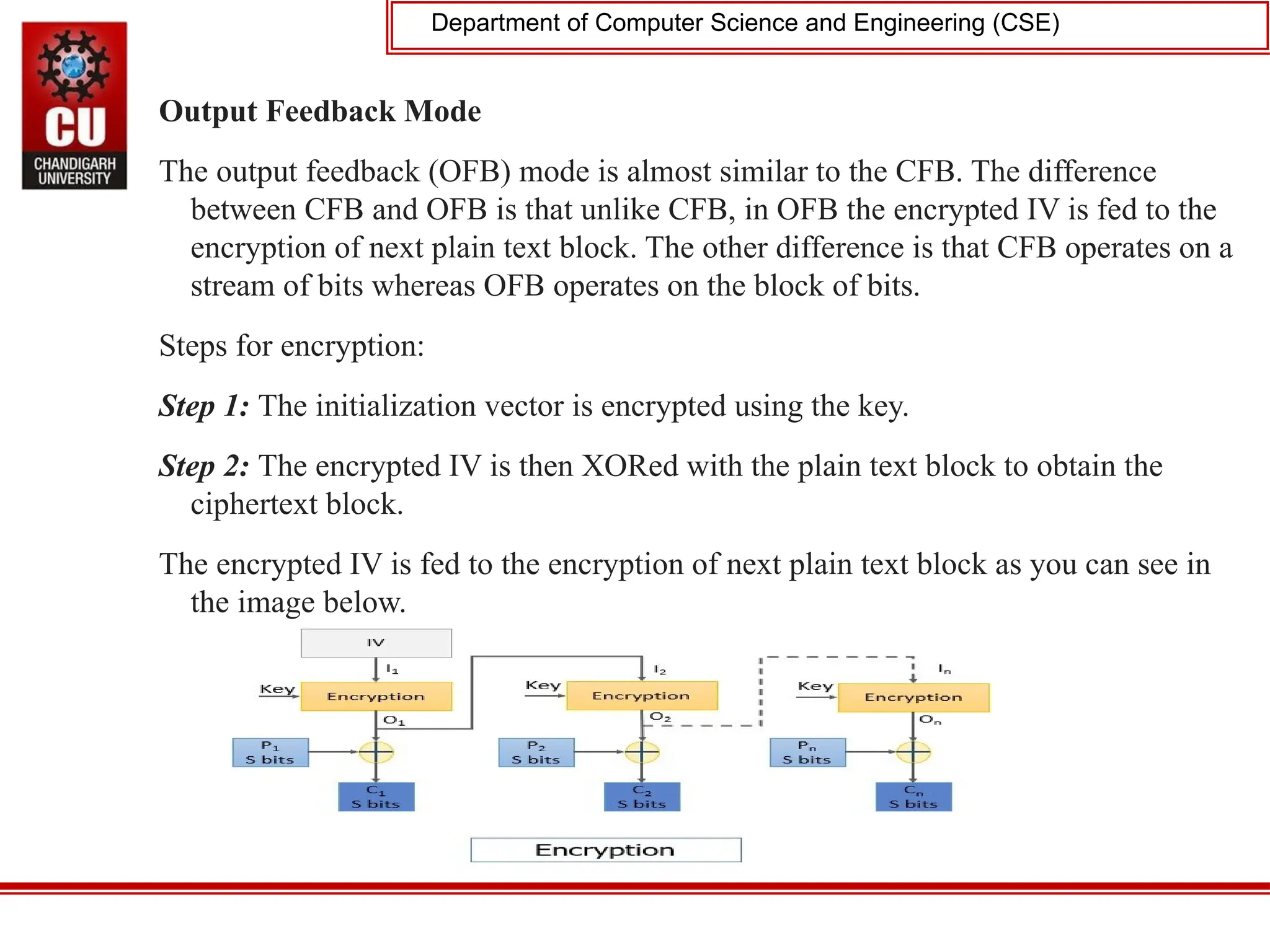 Block cipher and stream cipher-1.2.2pptx copy.pptx